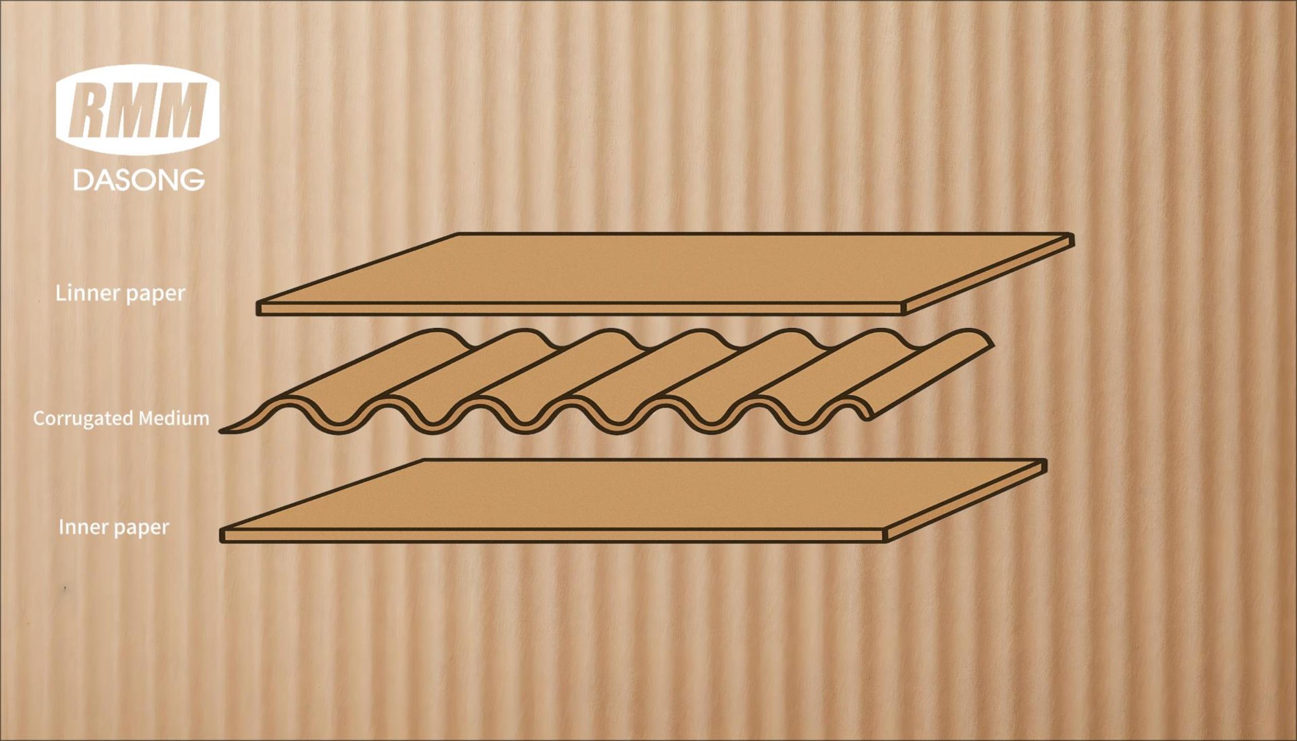 Components of Corrugated Cardboard and the Role of Corrugating Rolls